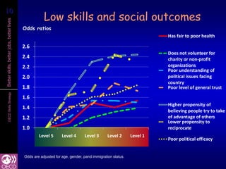 OECD Skills Strategy - Building the right skills and turning them into ...