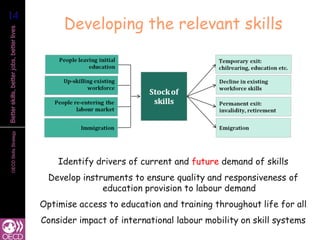 OECD Skills Strategy - Building the right skills and turning them into ...