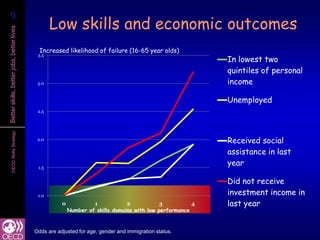 OECD Skills Strategy - Building the right skills and turning them into ...
