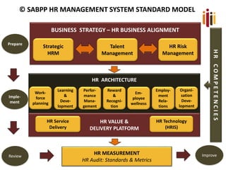 National HR Standards as a Foundation for Improving Skills Development ...