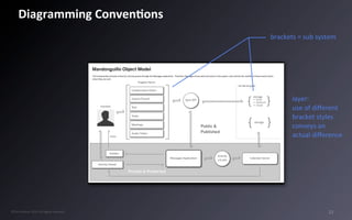 System Diagramming Basics | PDF