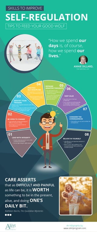 Skills to Improve Self-Regulation | PDF | Science