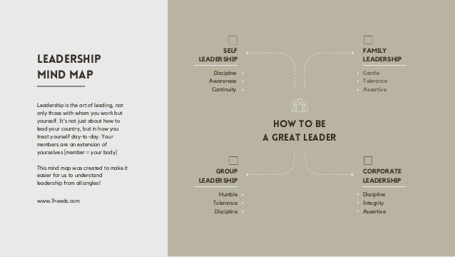 Skills to Lead Worksheets to Improve Leadership Skills | PDF