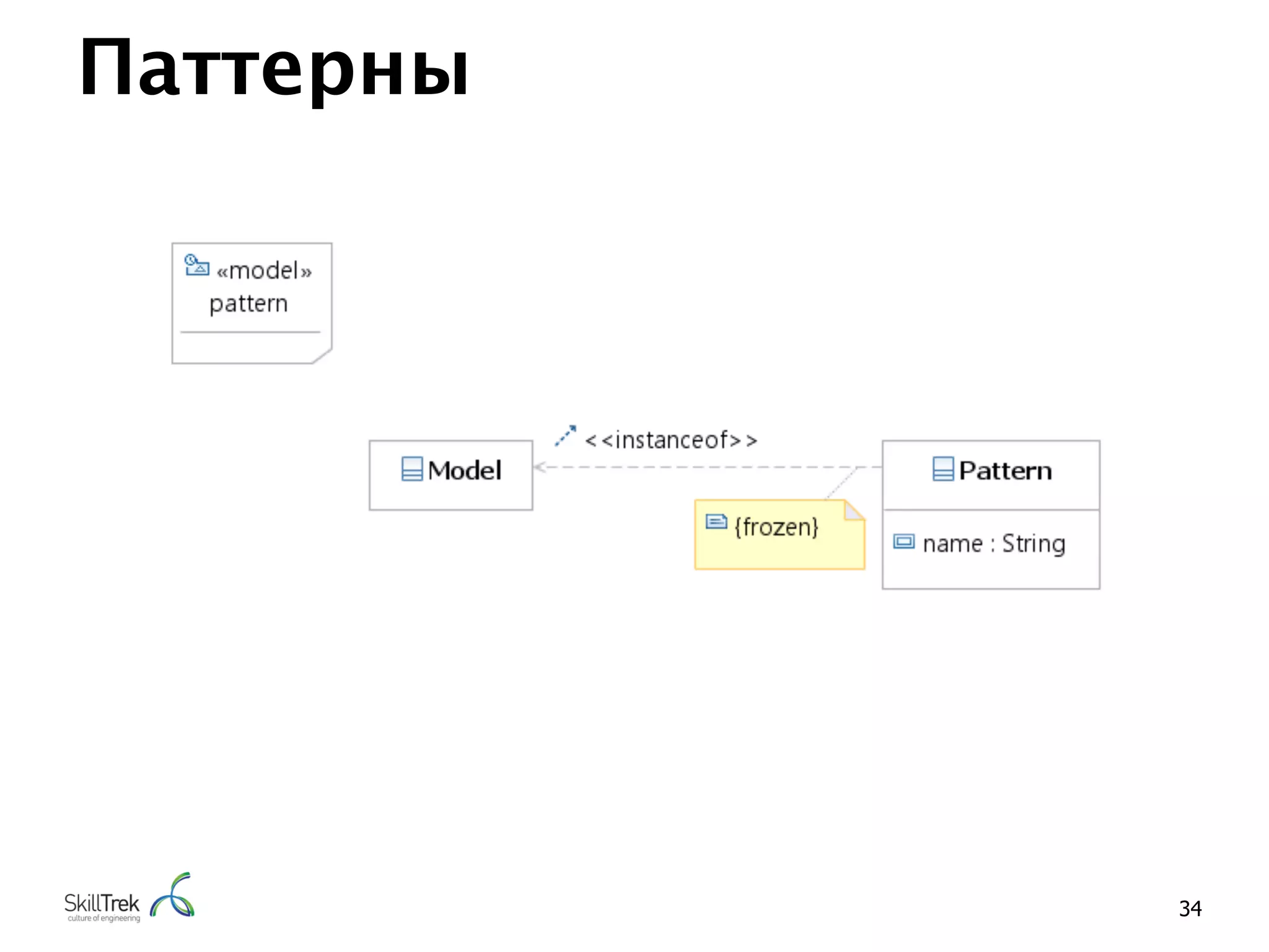 Design & Process Models | PPT