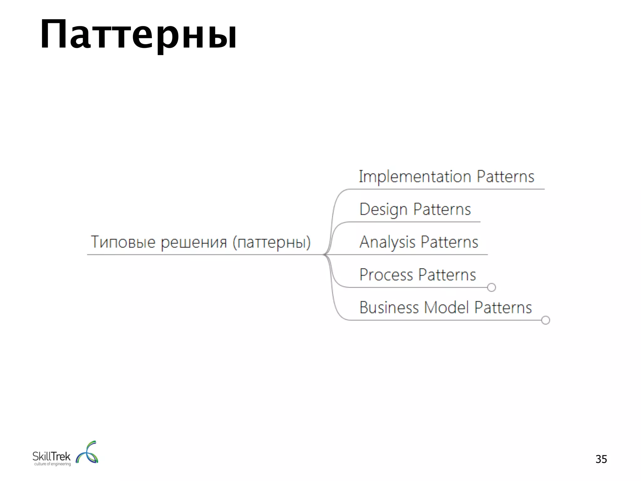 Design & Process Models | PPT