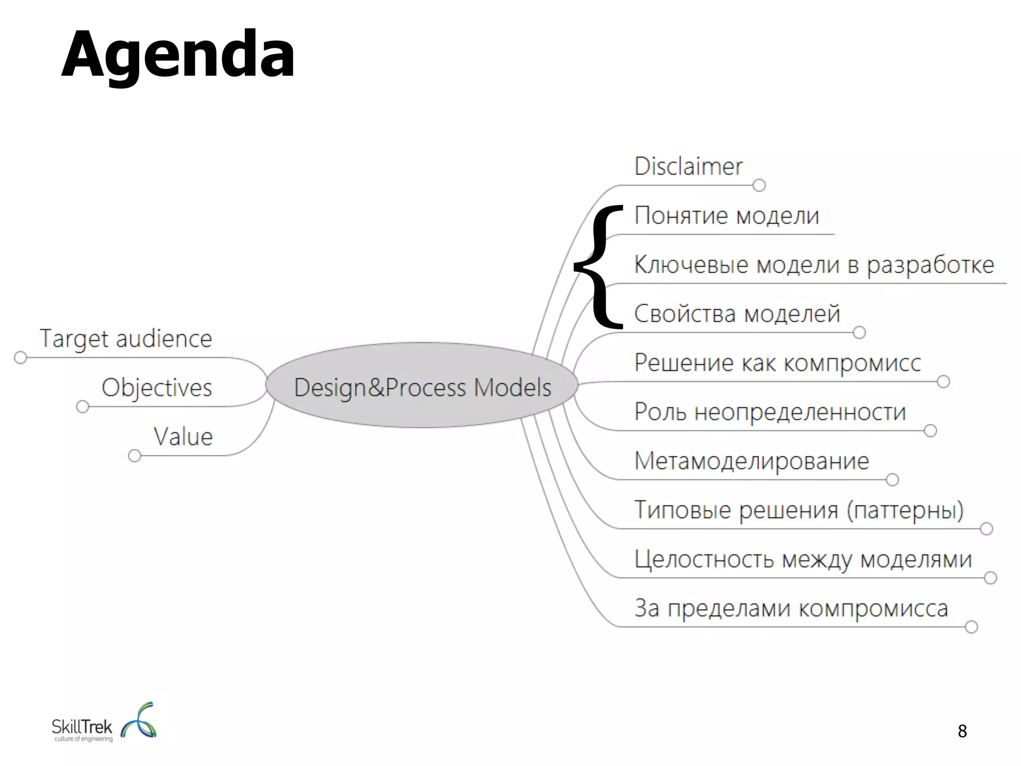 Design & Process Models | PPT | Free Download