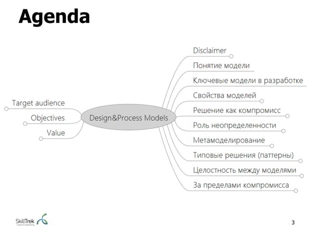 Design & Process Models | PPT | Free Download