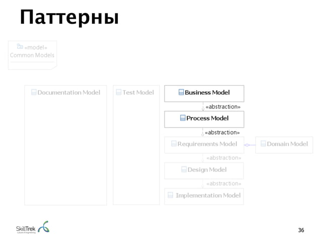Design & Process Models | PPT