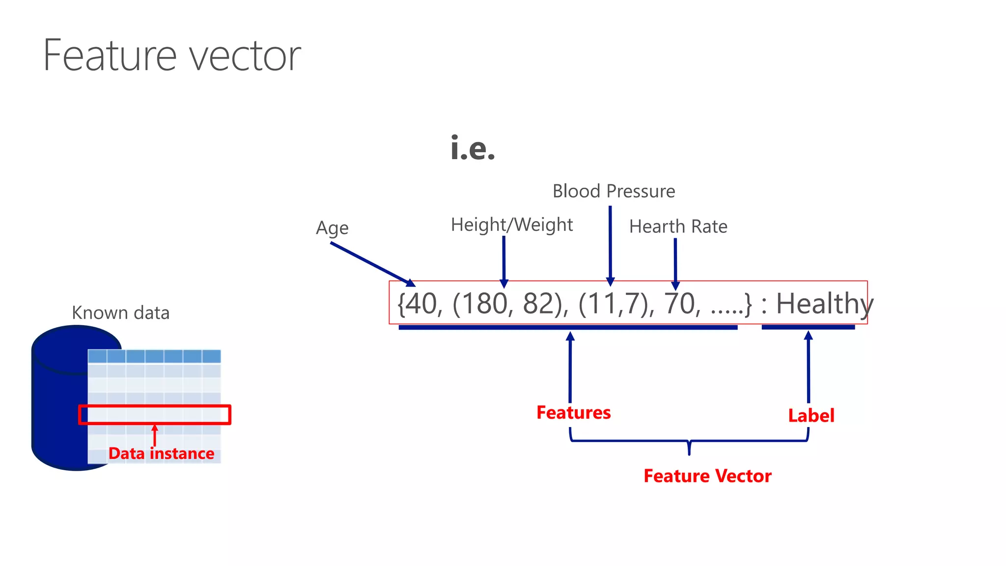 Skill up in machine learning using Azure ML | PPT