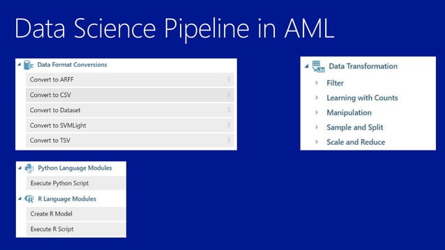 Skill up in machine learning using Azure ML | PPT