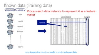 Skill up in machine learning using Azure ML | PPT