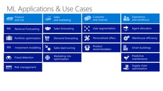 Skill up in machine learning using Azure ML | PPT