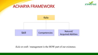 Skill Development by Prime | PPT