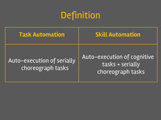 ITTM: Skill Automation vs Task Automation | PDF
