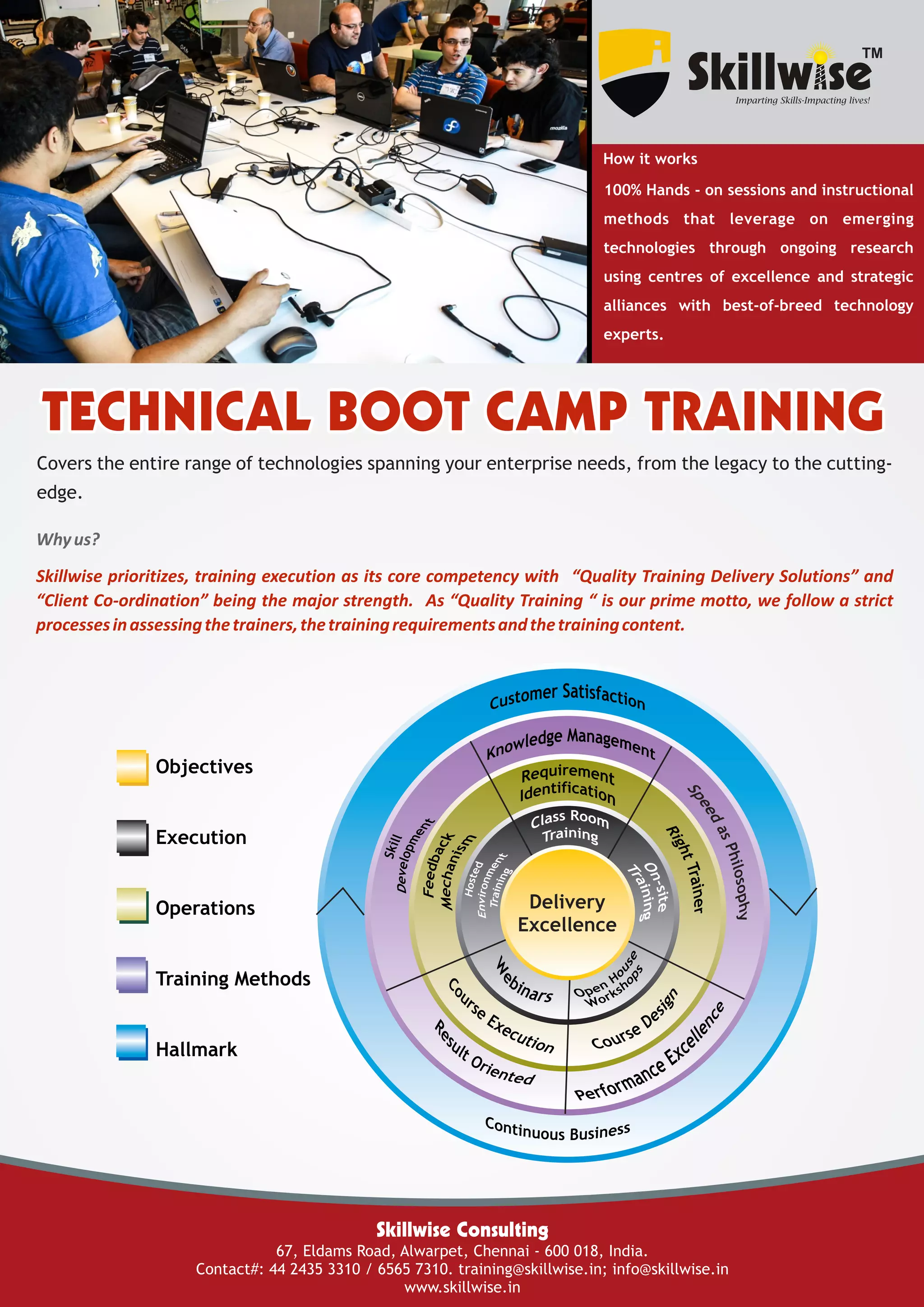 Skillwise Boot Camp Training | PDF