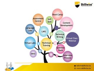 Skillwise overview | PPT