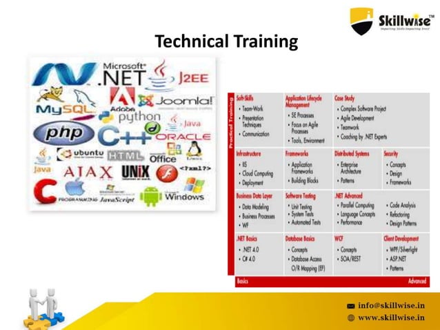 Skillwise overview | PPT