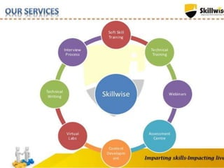 Skillwise Overview | PPT