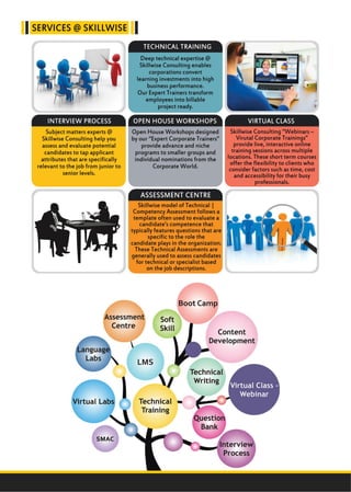 Skillwise Profile | PDF