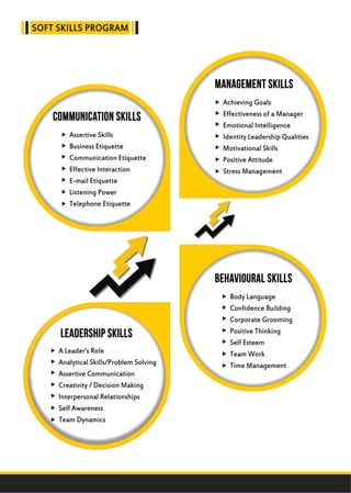 Skillwise Profile | PDF