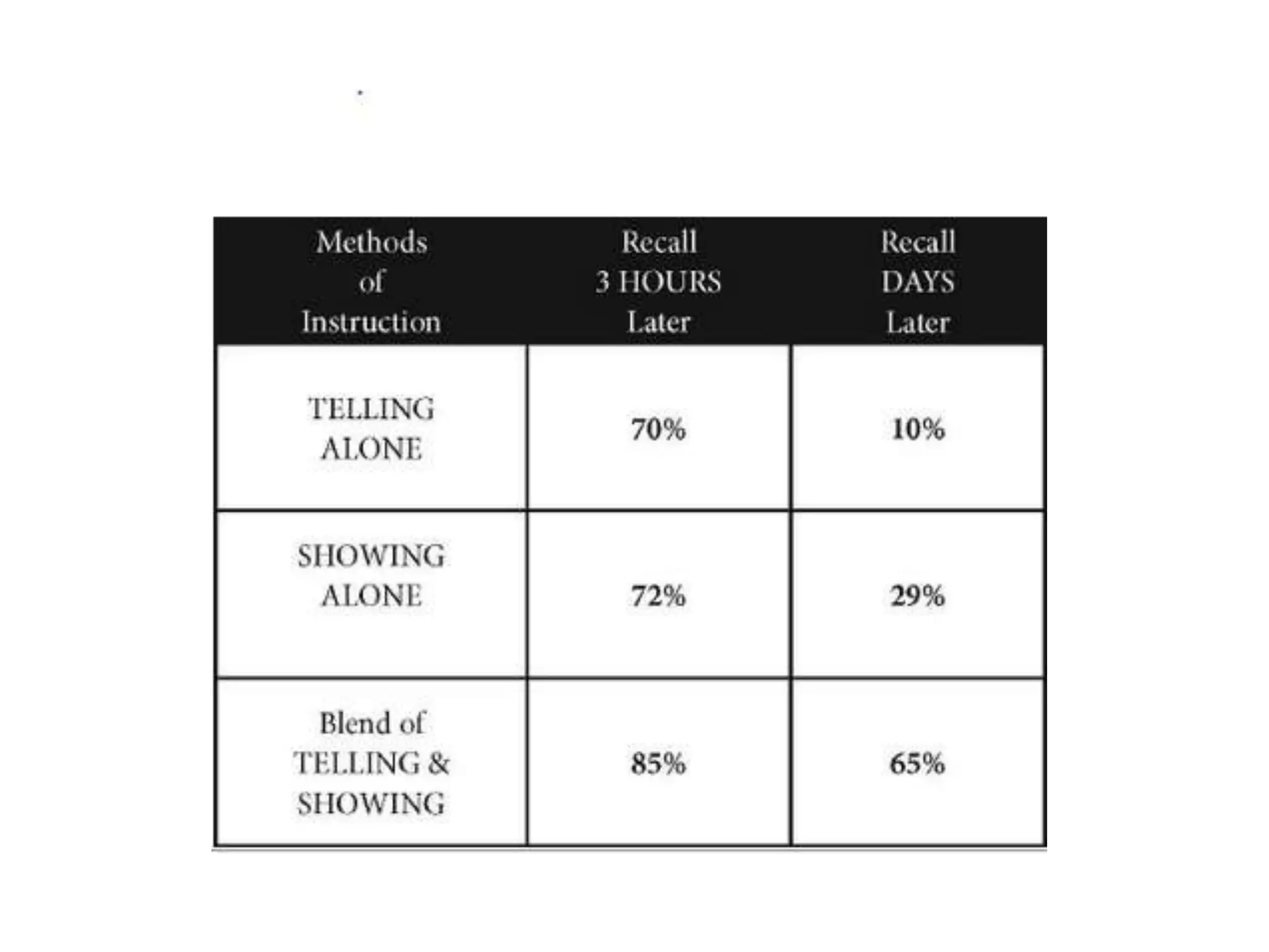 Skill with people | PPTX