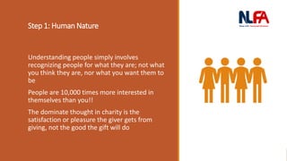 Skill with people | PPTX