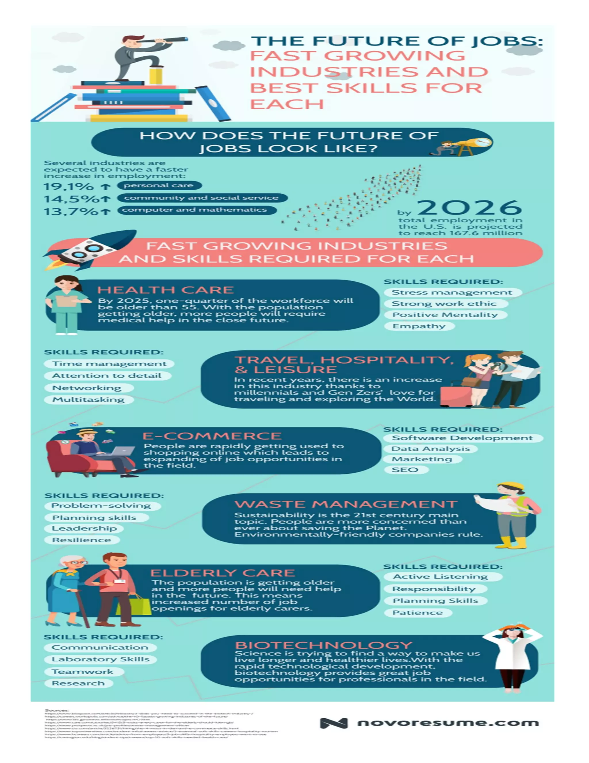 Skill yang harus dimiliki Lulusan Perguruan Tinggi di era industri 4.0 | PDF