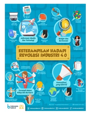 Skill yang harus dimiliki Lulusan Perguruan Tinggi di era industri 4.0 | PDF