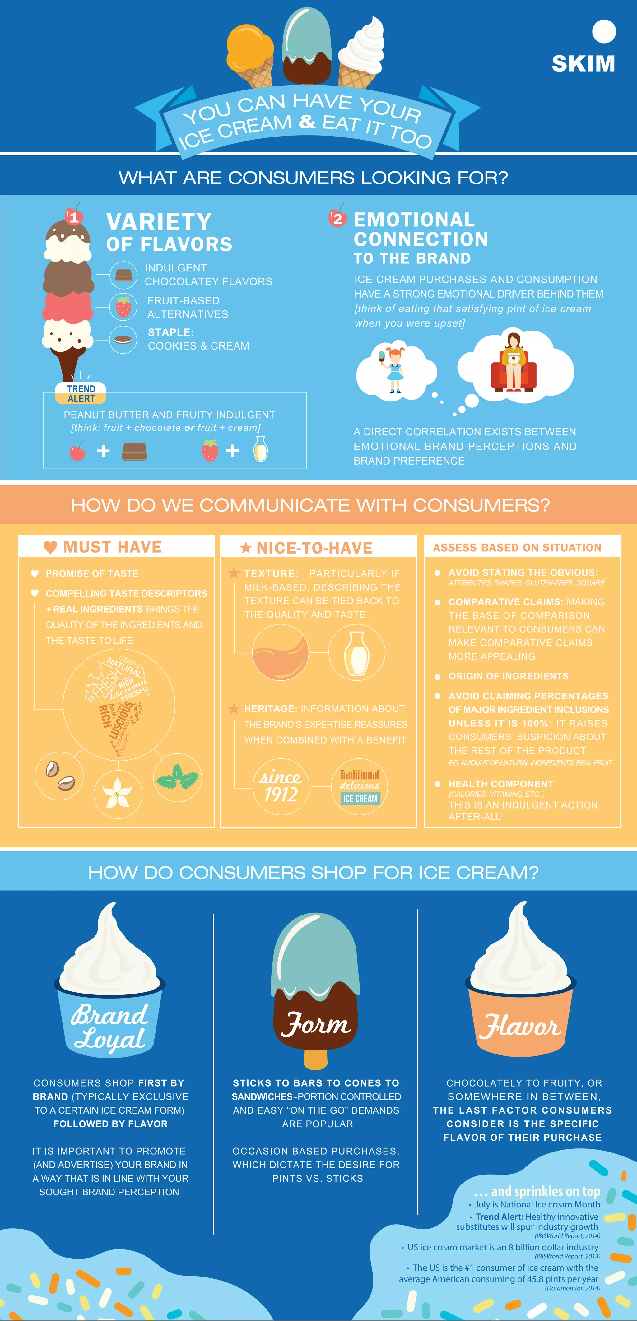 Skim ice cream-infographic | PDF
