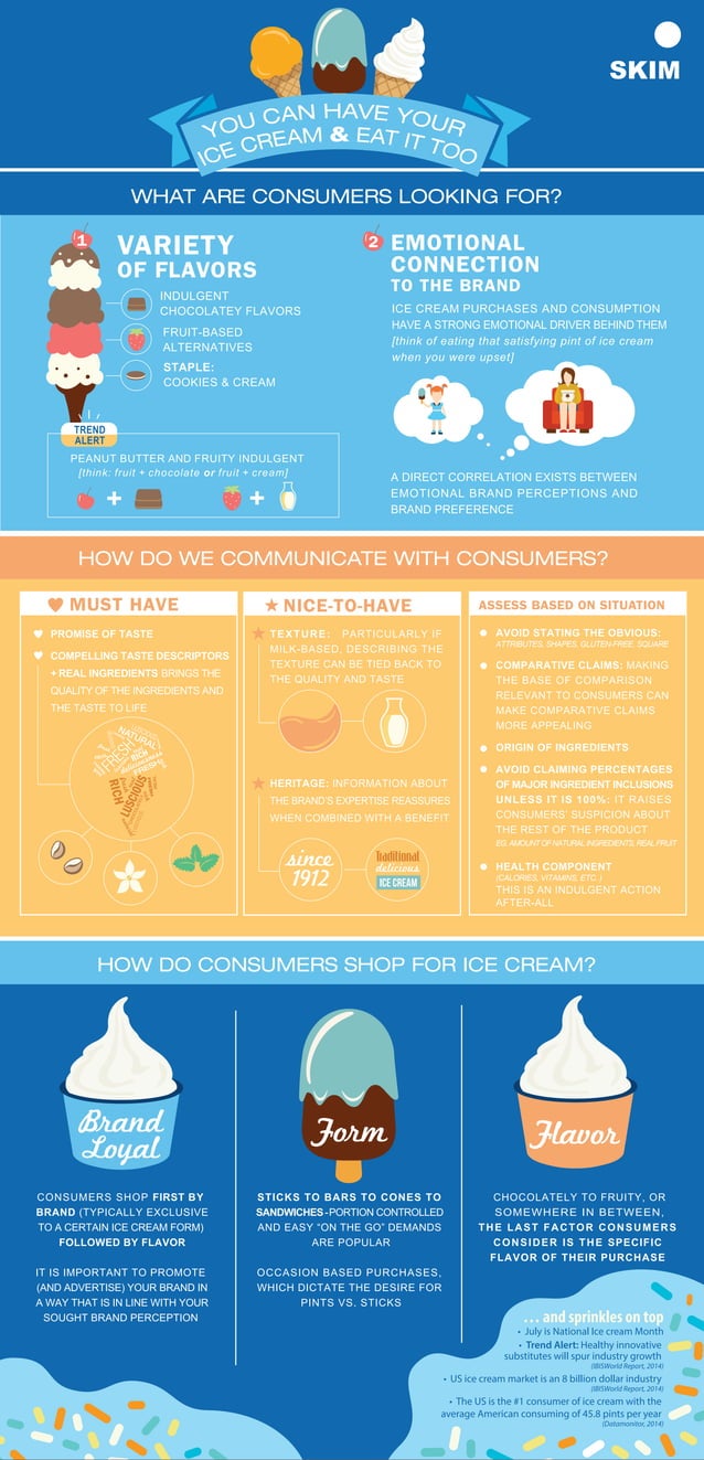 Skim ice cream-infographic | PDF