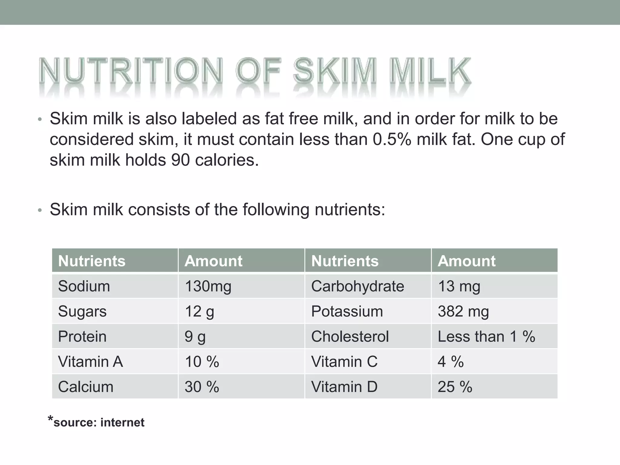 Skim milk and skim milk powder | PPTX