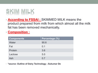 Skim milk and skim milk powder | PPT