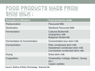 skimmillpl 3165+656.pdf