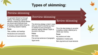 Skimming ( One of important types of reading ) | PPTX