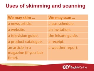 Skimming and scanning | PPTX