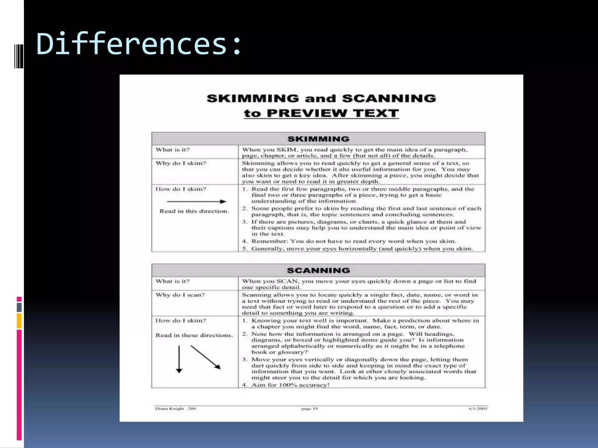 Skimming and scanning techniques gec bvn production sem 1 | PPTX