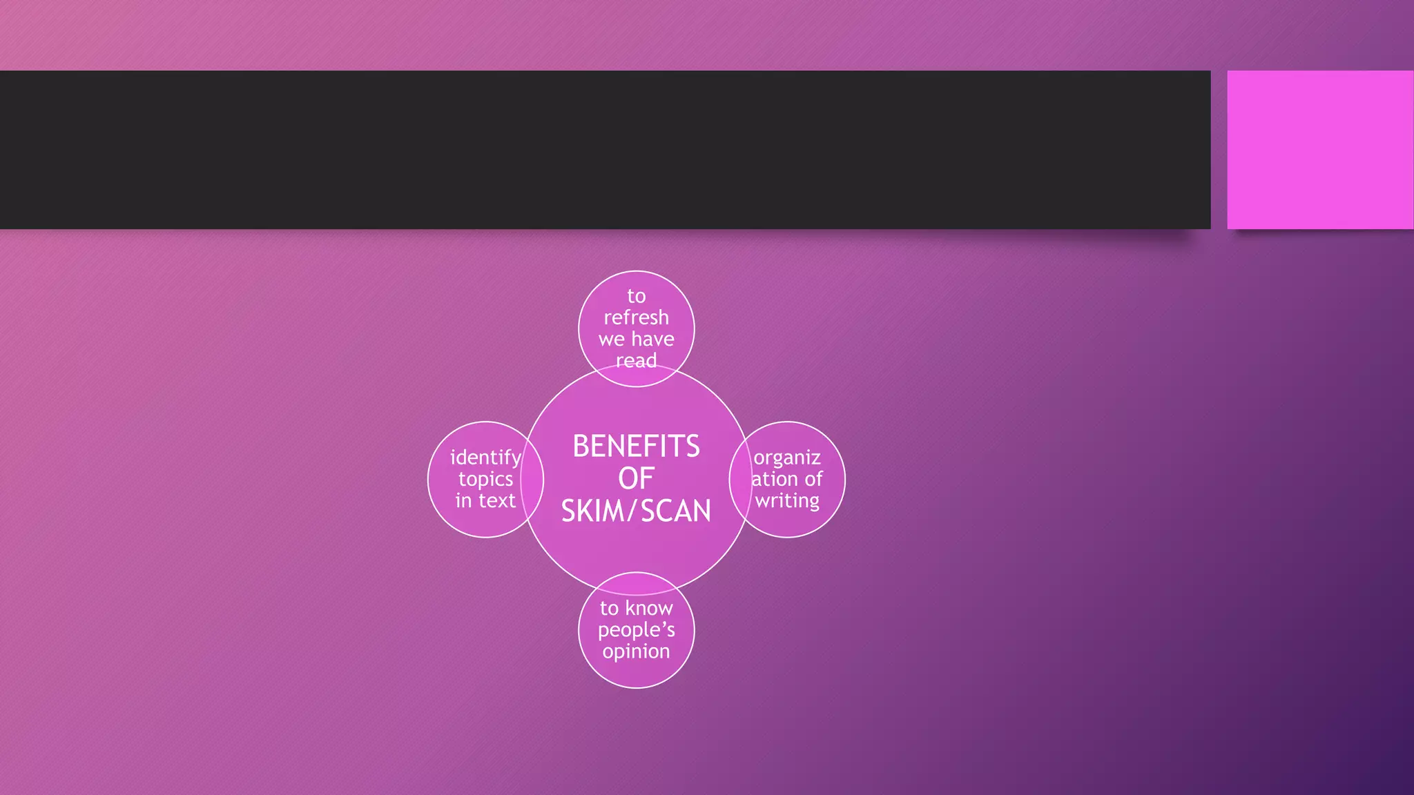 Skimming scanning | PPT