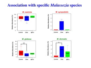 The Role of the Skin Microbiome in Atopic Dermatitis (Eczema) | PDF