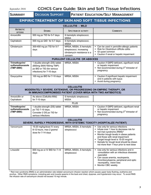 Skin soft tissue care guide | PDF