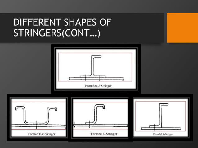 Skin stringers-in-an-aircraft | PPTX | Technology & Computing