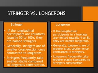 Skin stringers-in-an-aircraft | PPTX