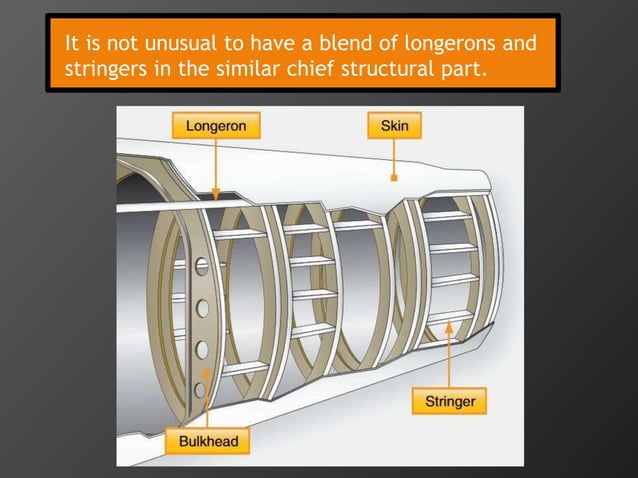 Skin stringers-in-an-aircraft
