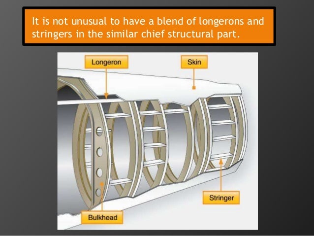 Skin stringers-in-an-aircraft