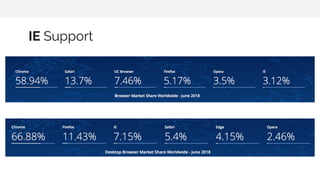 XWiki Skin 10.x+ ideas | PPT