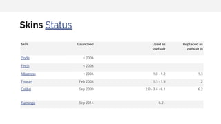 XWiki Skin 10.x+ ideas | PPT