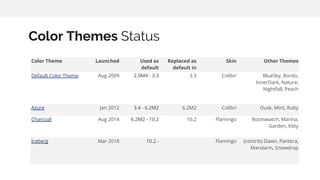 XWiki Skin 10.x+ ideas | PPT