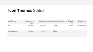 XWiki Skin 10.x+ ideas | PPT