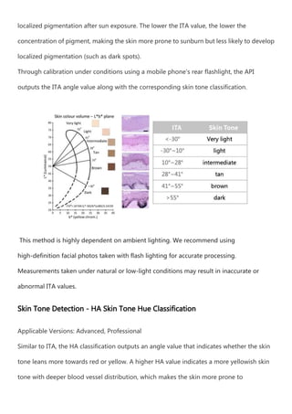 AILabTools Skin Analysis API: Features and Functions Overview | PDF ...