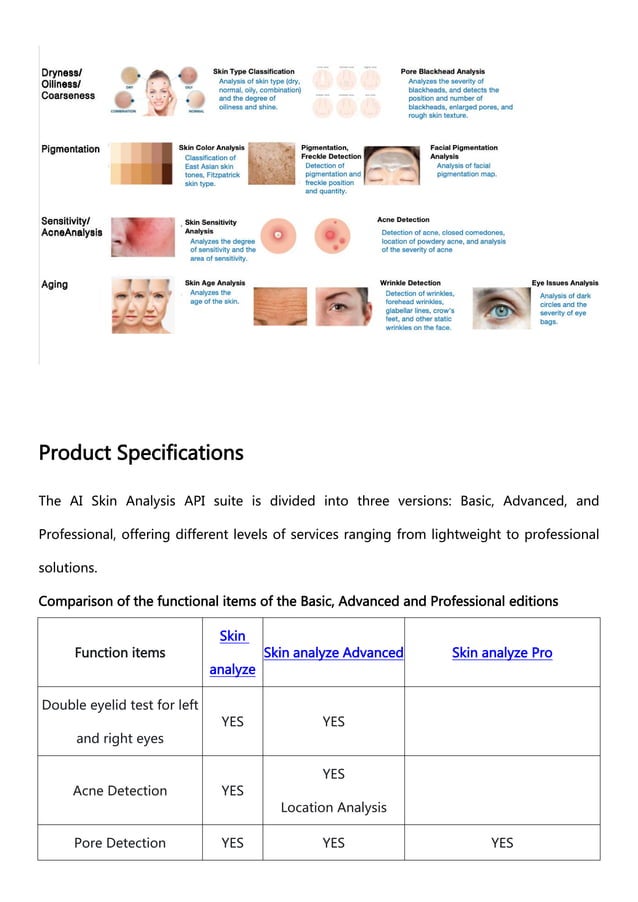 AILabTools Skin Analysis API: Features and Functions Overview | PDF