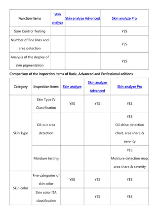 AILabTools Skin Analysis API: Features and Functions Overview | PDF ...